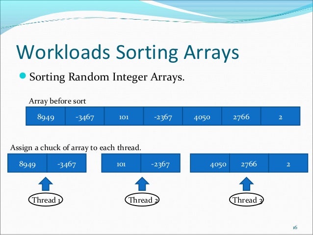 Java multi thread programming on cmp system