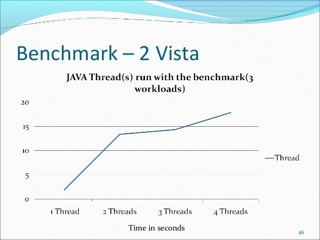 Java multi thread programming on cmp system