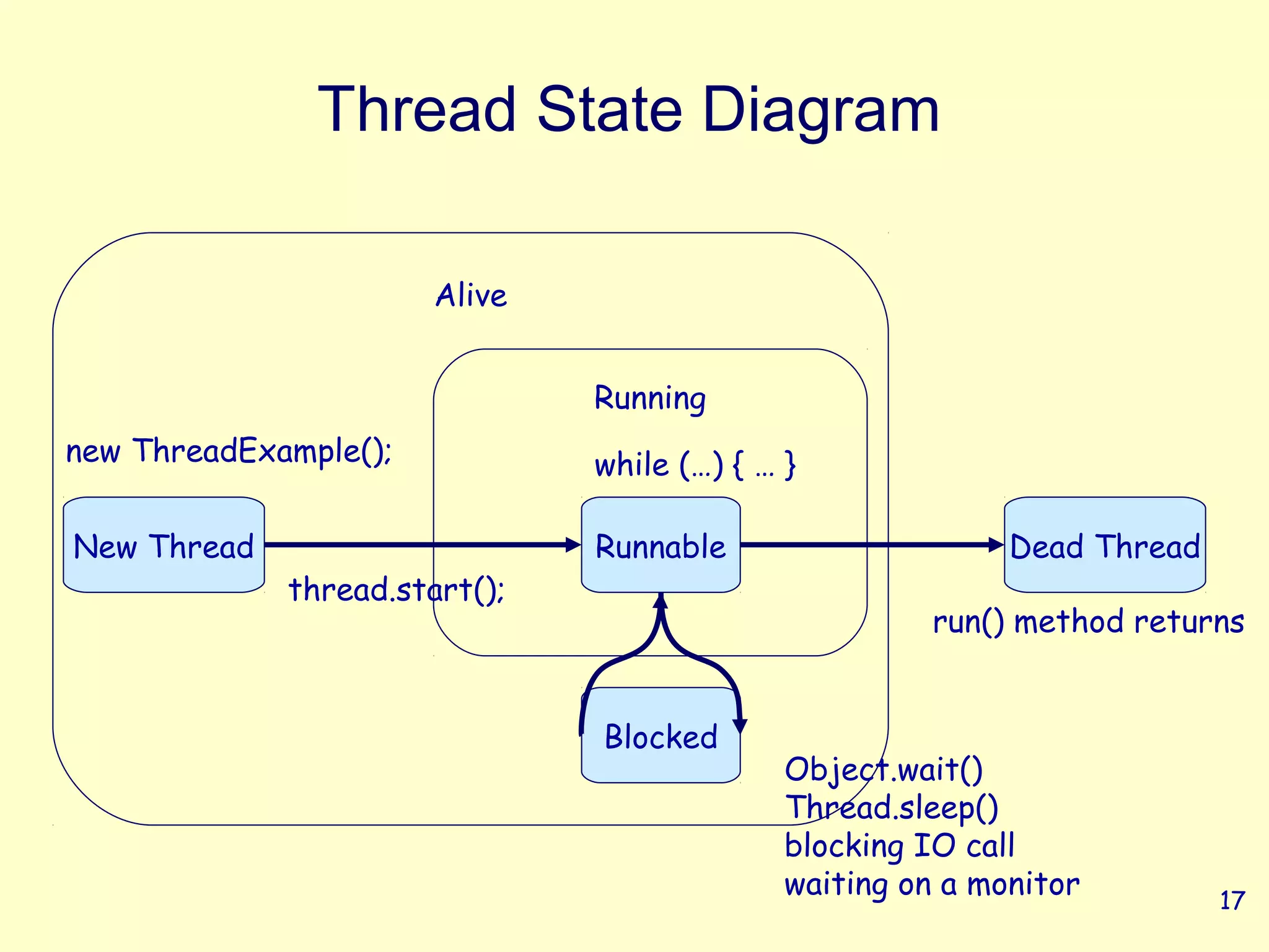Java multi threading | PPT Java multi threading | PPT