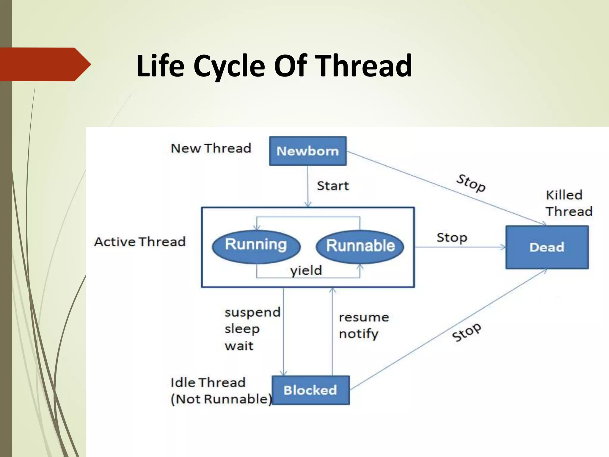 Multithreading in java | PPTX | Programming Languages | Computing