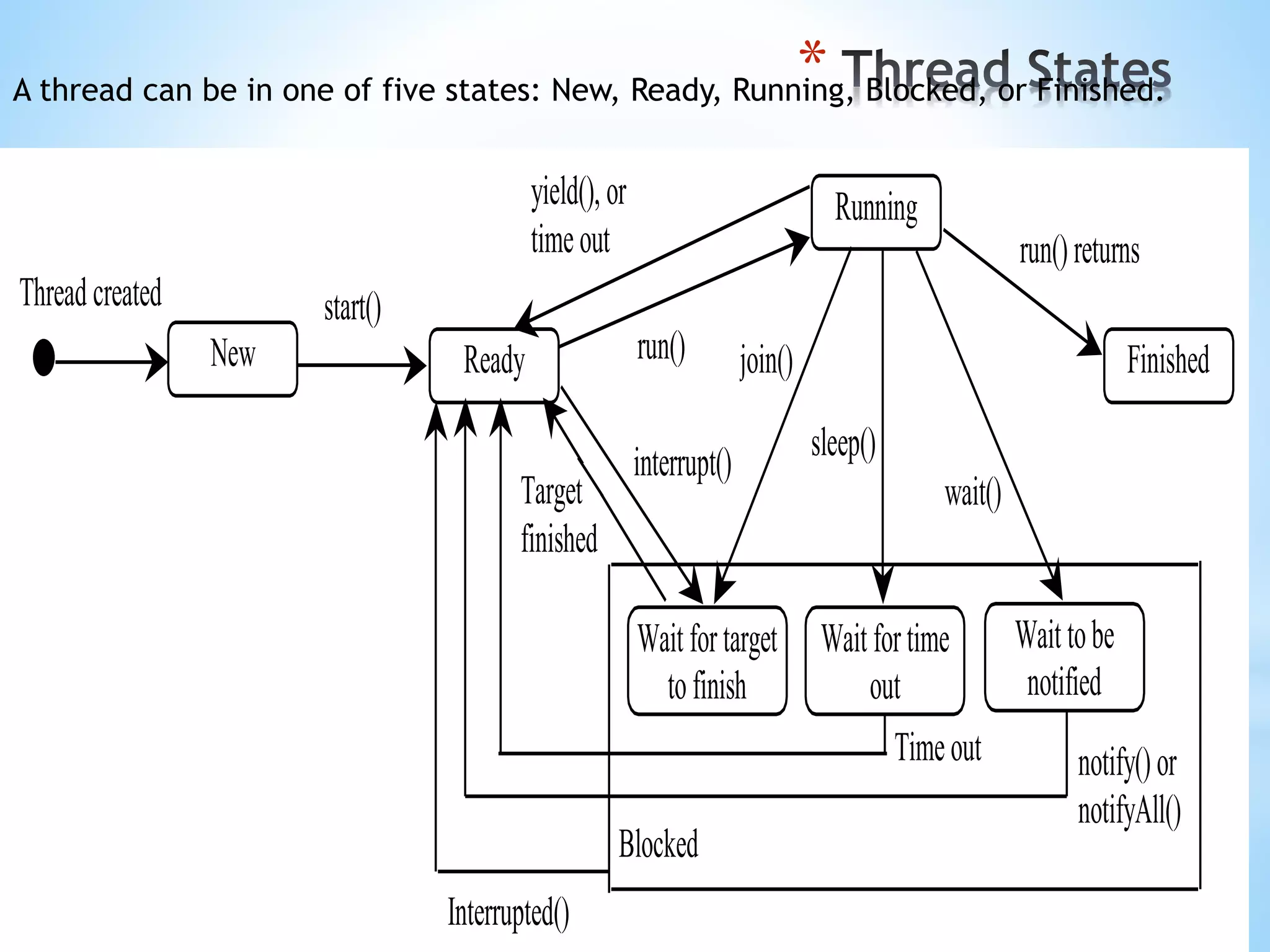 Java Multithreading.pptx