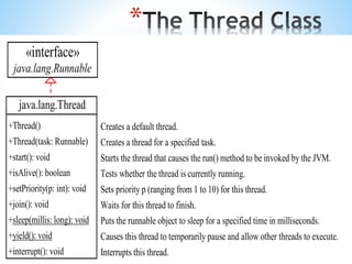 Java Multithreading.pptx