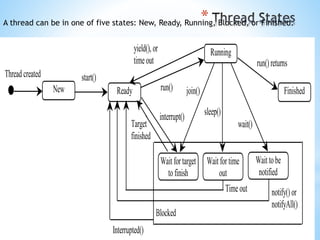 Java Multithreading.pptx