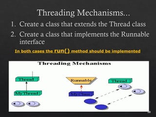 MSBTE Computer Engineering JPR java. multi. threading.pptx