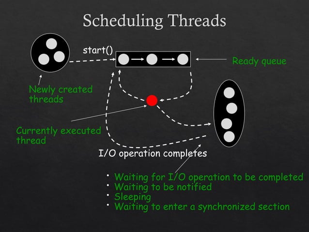 MSBTE Computer Engineering JPR java. multi. threading.pptx