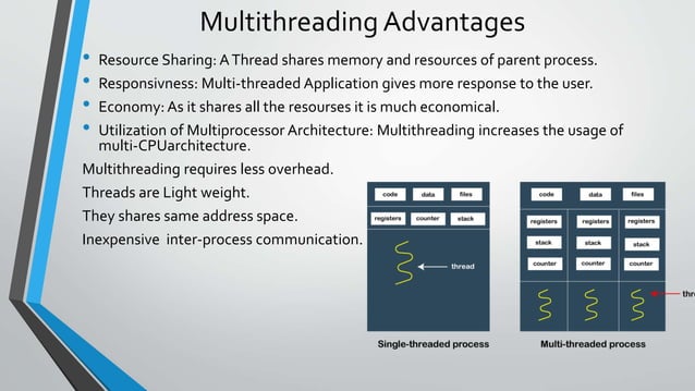Java programming PPT. .pptx