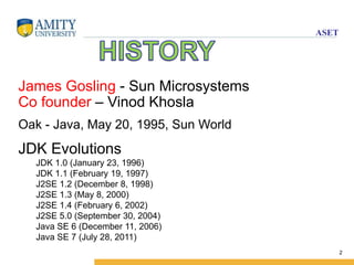 JAVA PPT by NAVEEN TOKAS | PPT