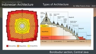 Javanese Architecture History of Architecture | PPT