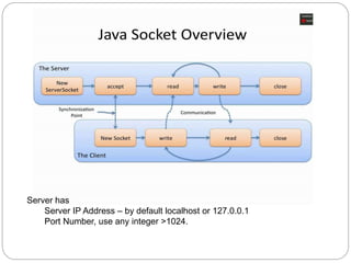 Java Network Programming.pptx | Computer Networking | Computing