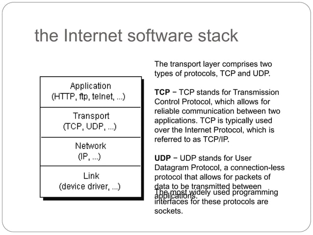 Java Network Programming.pptx | Computer Networking | Computing