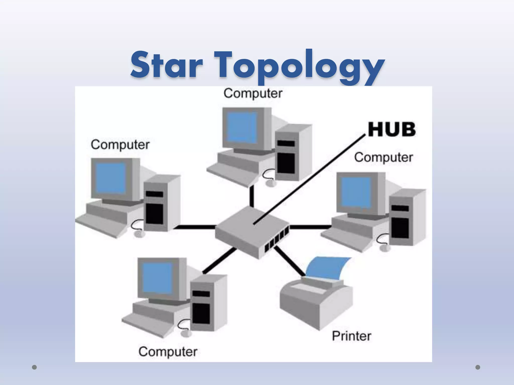 Network topology | PPTX