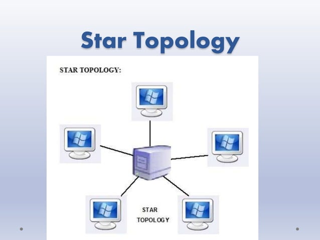 Network topology | PPTX