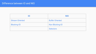 Java nio ( new io ) | PPT