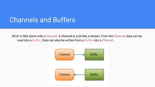 Java nio ( new io ) | PPT