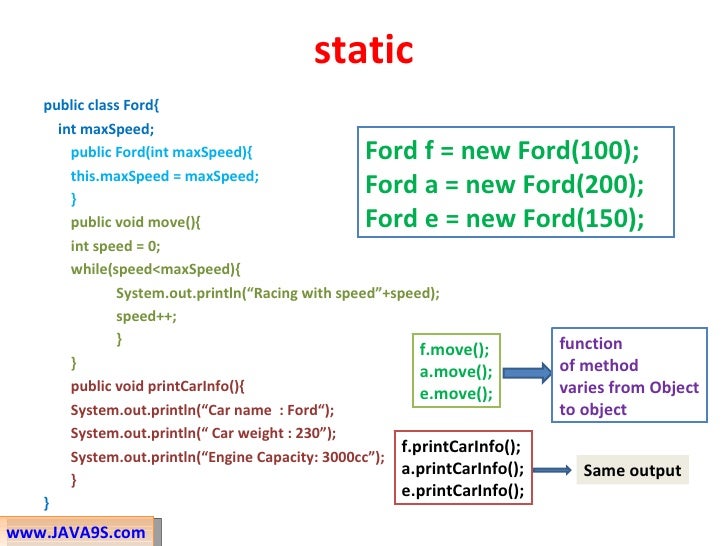 Java Non Access Modifiers