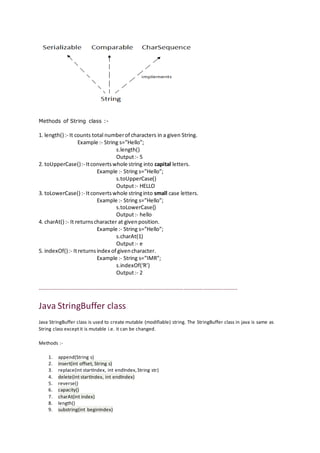 Java notes | All Basics | | PDF