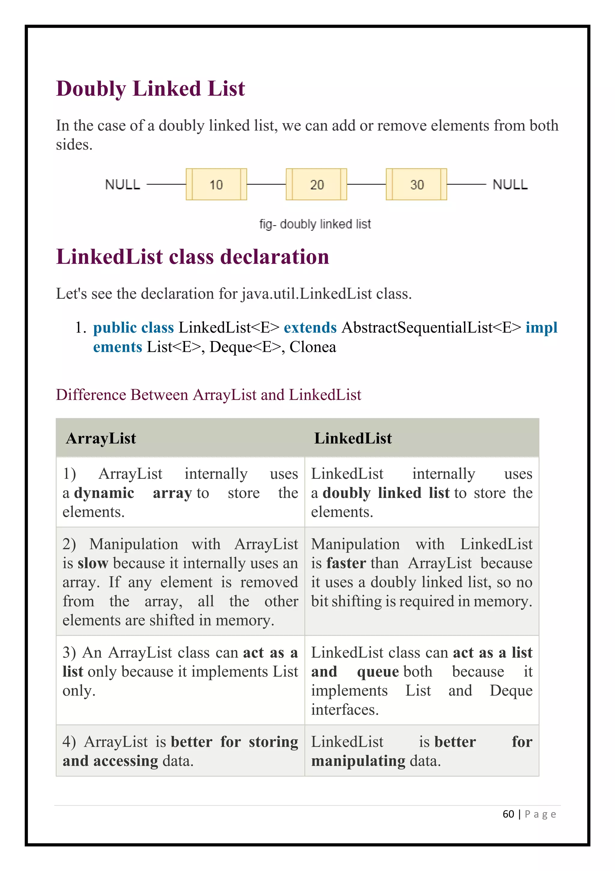java notes.pdf