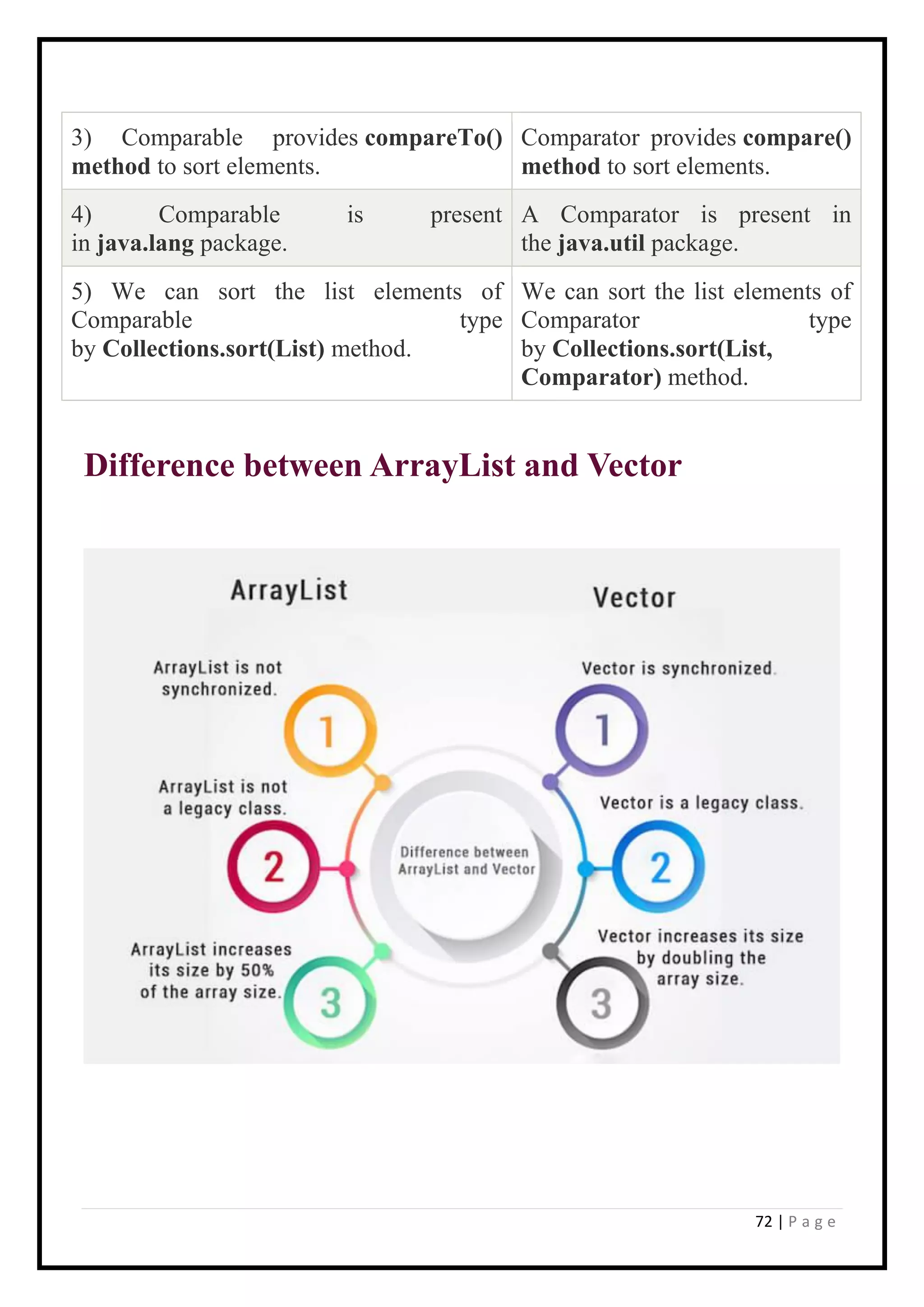 java notes.pdf