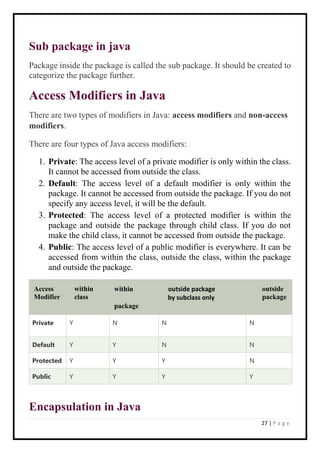 java notes.pdf
