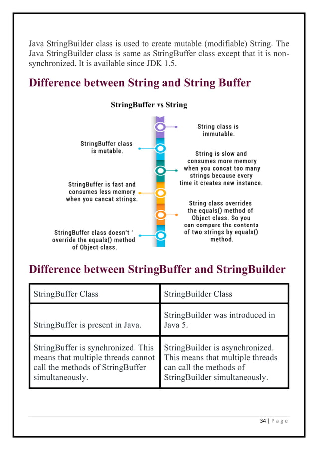 java notes.pdf | Programming Languages | Computing