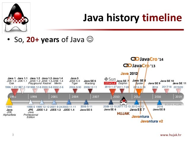 Javantura v2 - The Road to Java - HUJAK & Oracle Croatia - Branko Mih…