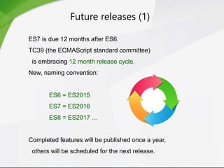 Javantura v3 - ES6 – Future Is Now – Nenad Pečanac | PPT