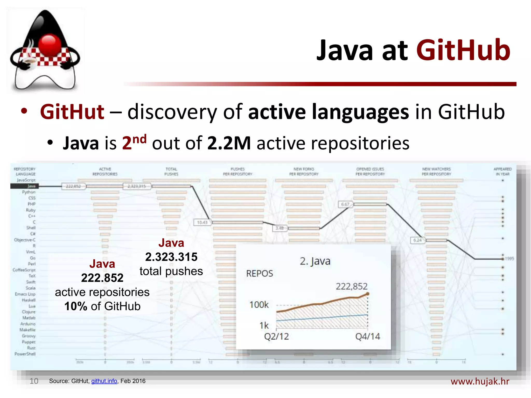 Javantura v3 - The story of Java & HUJAK | PPTX