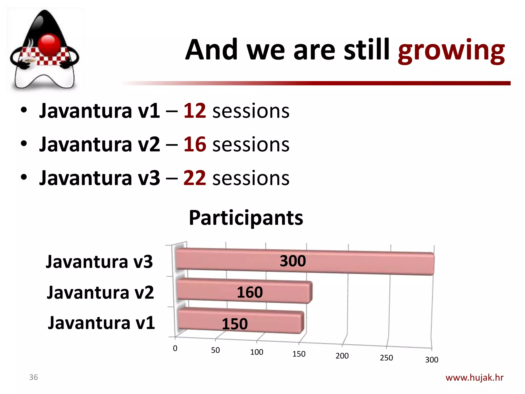 Javantura v3 - The story of Java & HUJAK | PPT