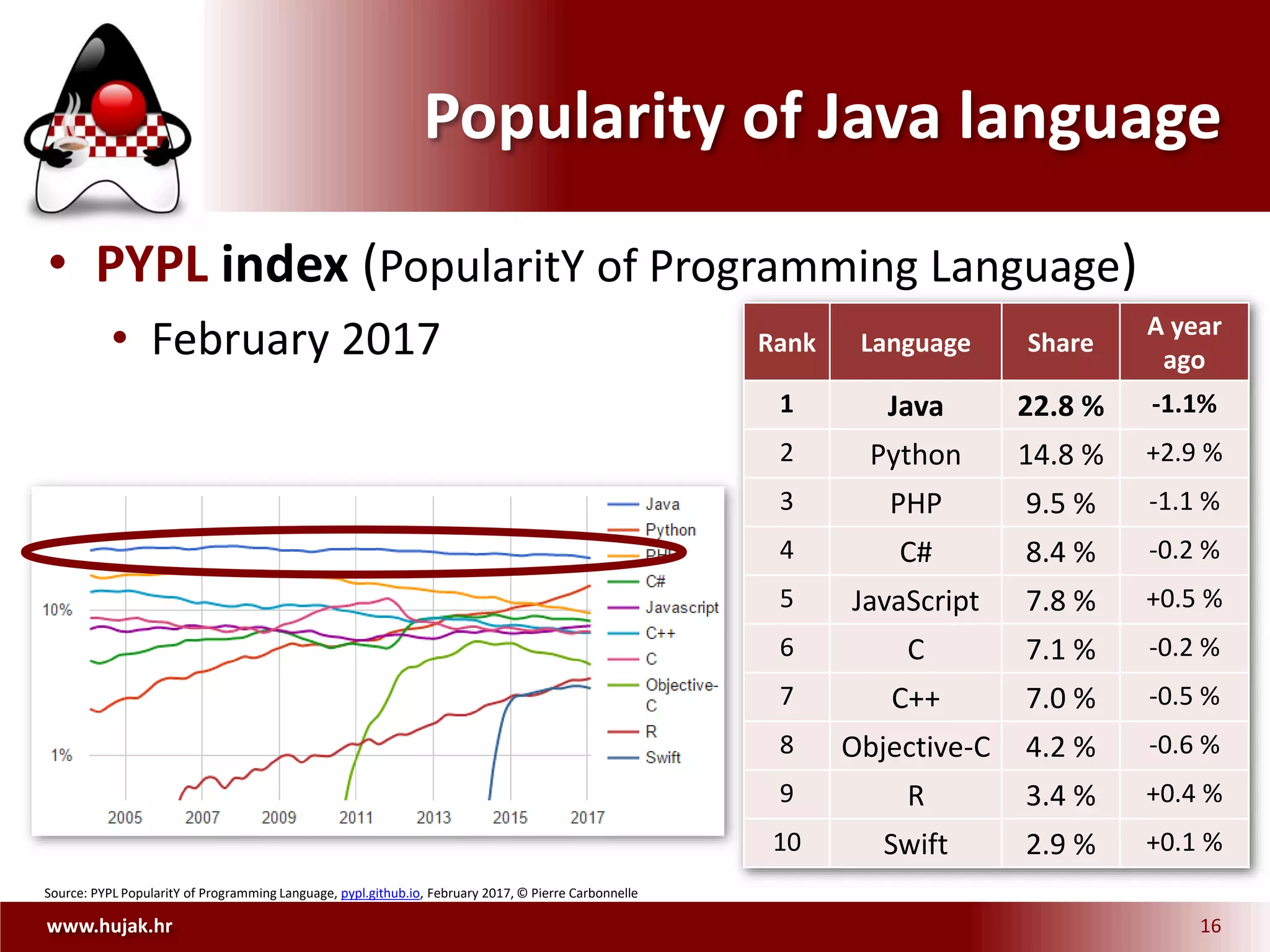 Javantura v4 - CroDuke Indy and the Kingdom of Java Skills - Branko Mihaljević & Aleksander ...