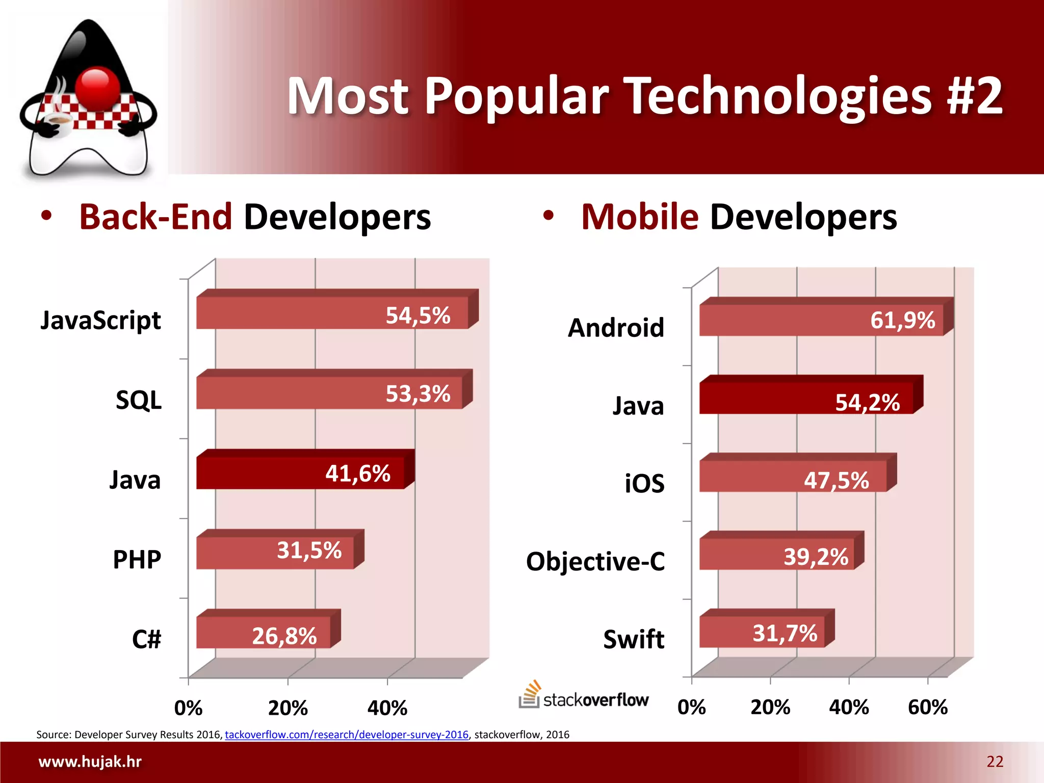 Javantura v4 - CroDuke Indy and the Kingdom of Java Skills - Branko ...