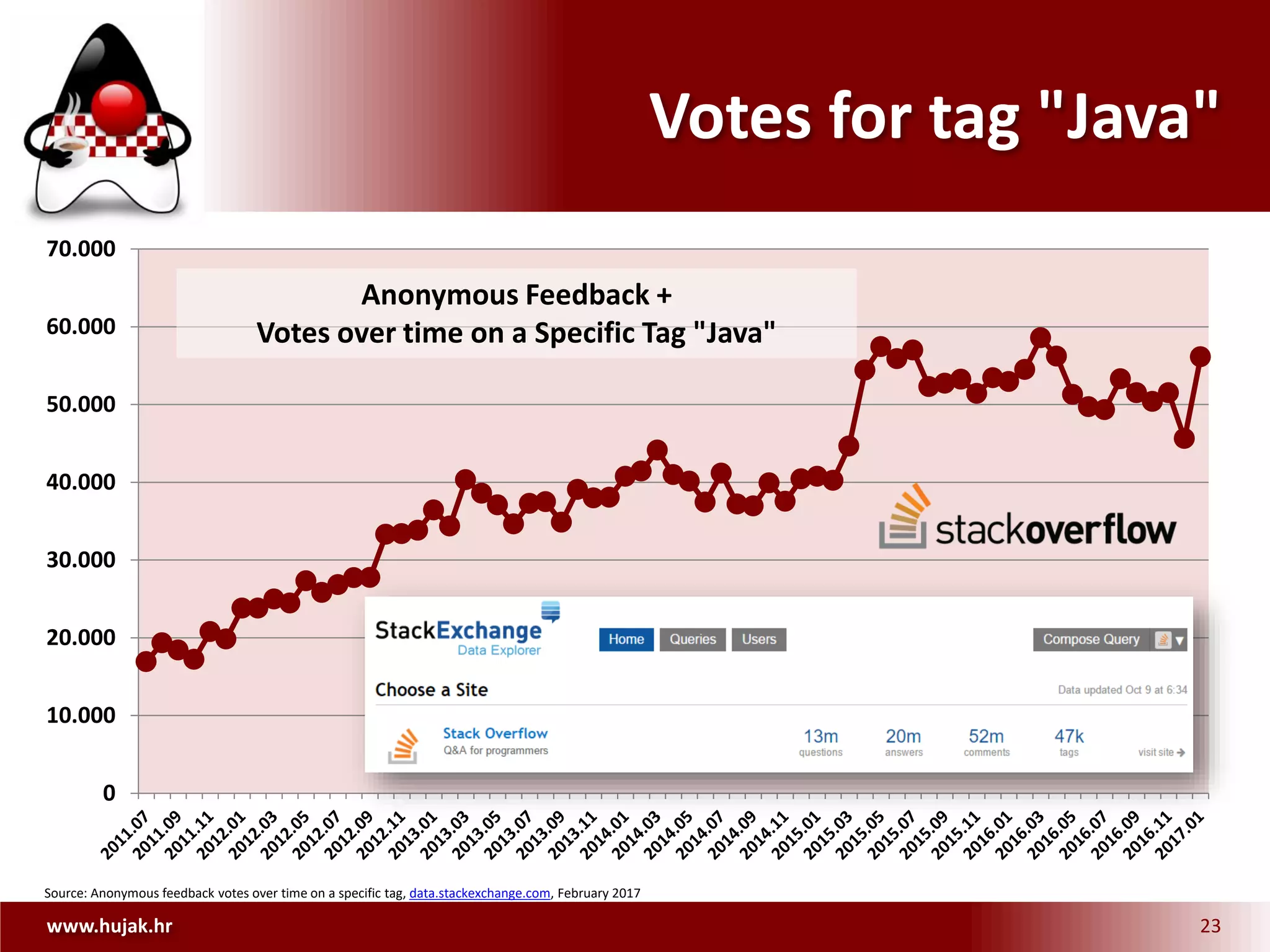 Javantura v4 - CroDuke Indy and the Kingdom of Java Skills - Branko ...