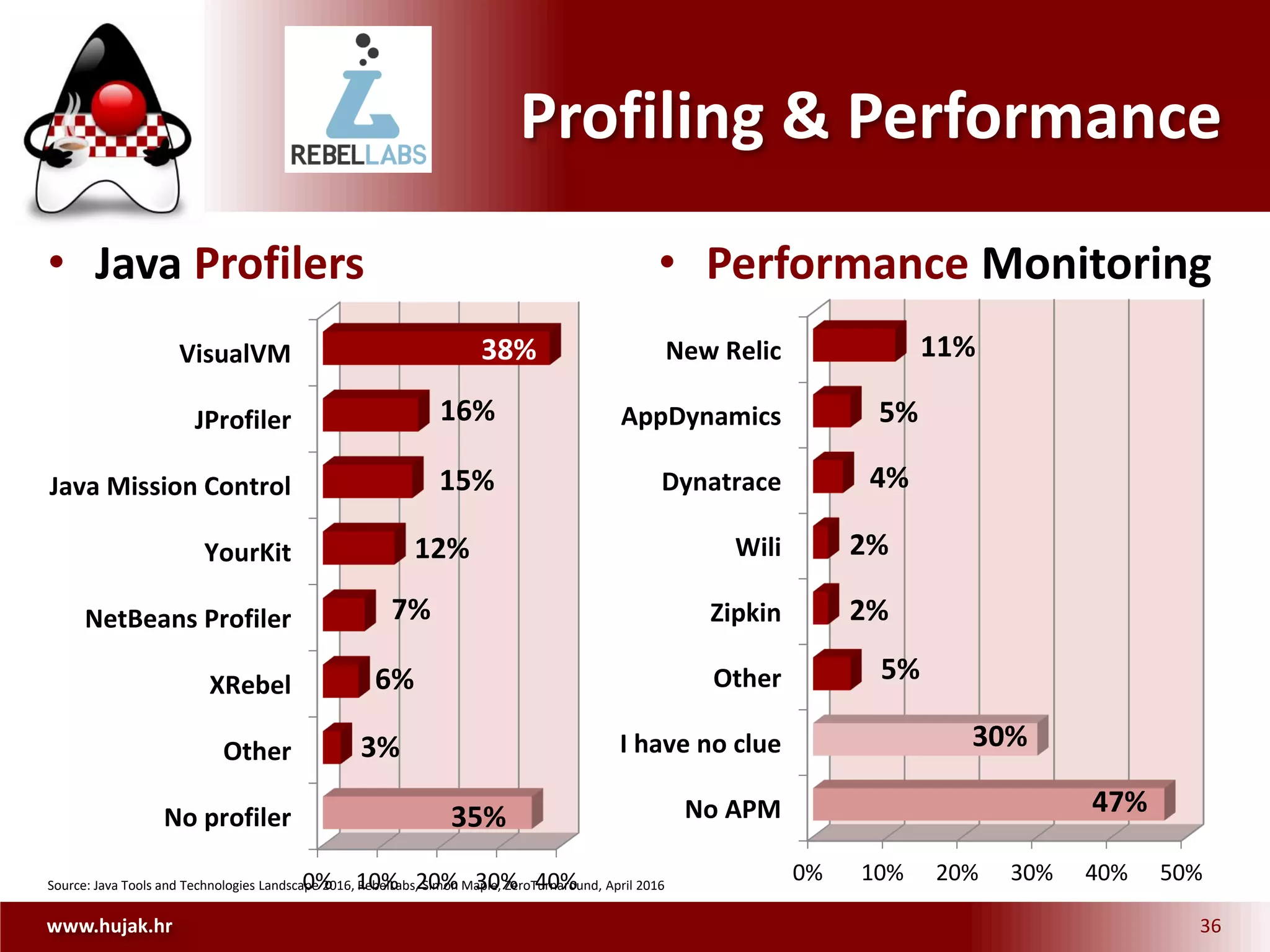 Javantura v4 - CroDuke Indy and the Kingdom of Java Skills - Branko ...