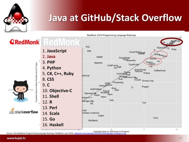 Javantura v4 - CroDuke Indy and the Kingdom of Java Skills - Branko ...