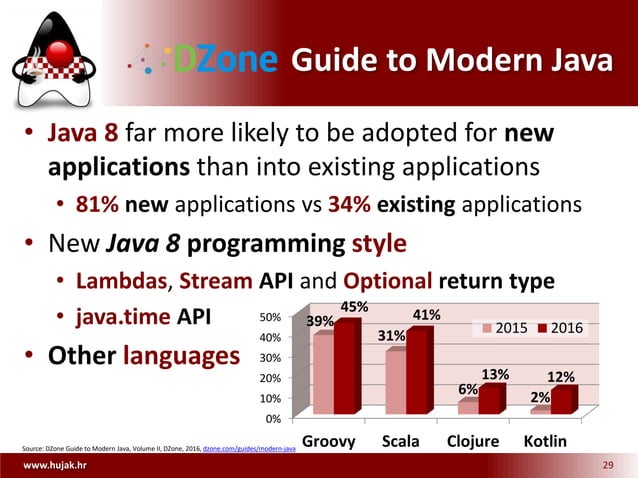 Javantura v4 - CroDuke Indy and the Kingdom of Java Skills - Branko ...