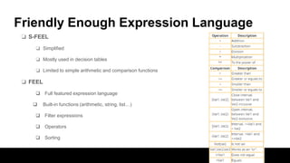 Javantura v4 - DMN – supplement your BPMN - Željko Šmaguc | PPT