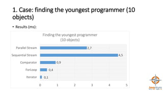 Javantura v4 - Java and lambdas and streams - are they better than for loops - Aleksander ...