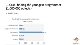 Javantura v4 - Java and lambdas and streams - are they better than for loops - Aleksander ...