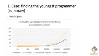 Javantura v4 - Java and lambdas and streams - are they better than for ...