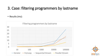 Javantura v4 - Java and lambdas and streams - are they better than for ...