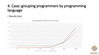 Javantura v4 - Java and lambdas and streams - are they better than for loops - Aleksander ...