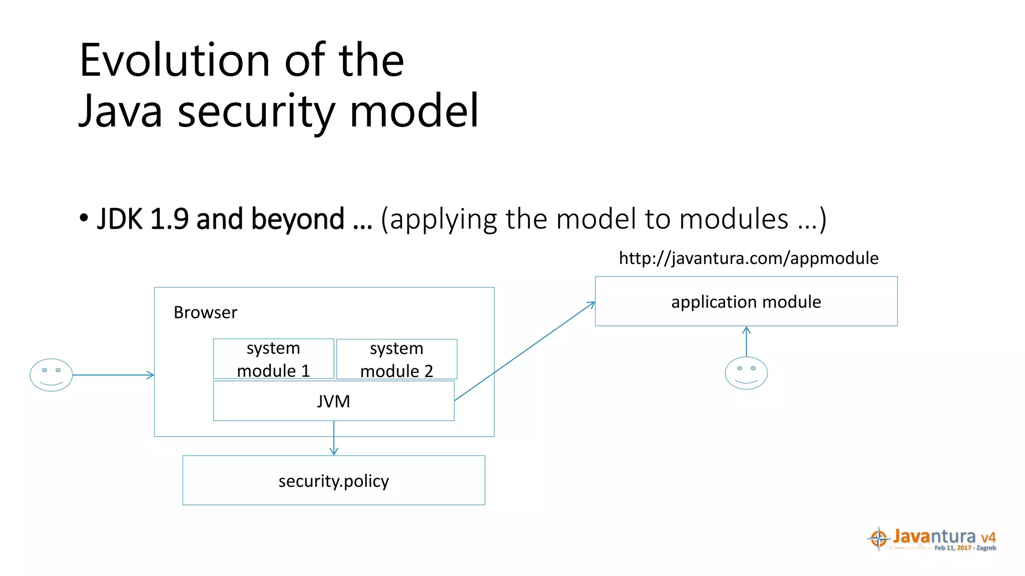 Javantura v4 - Security architecture of the Java platform - Martin ...