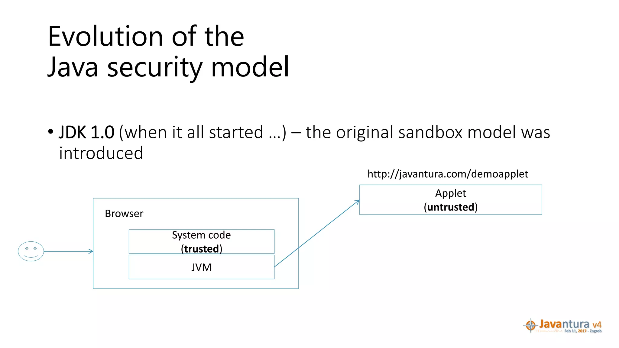 Javantura V4 Security Architecture Of The Java Platform Martin