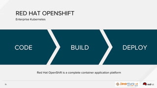 Javantura v4 - Self-service app deployment with Kubernetes and ...