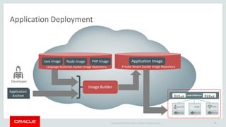 Javantura v4 - Support SpringBoot application development lifecycle ...