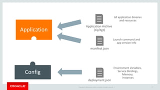 Javantura v4 - Support SpringBoot application development lifecycle ...