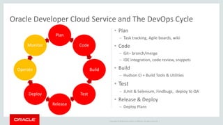 Javantura v4 - Support SpringBoot application development lifecycle using Oracle Cloud - Duško ...