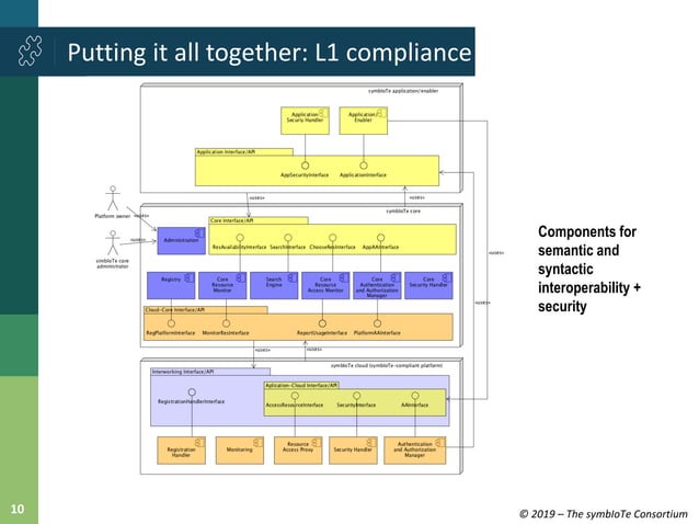 Javantura v6 - Building IoT Middleware with Microservices - Mario Kusek | PDF