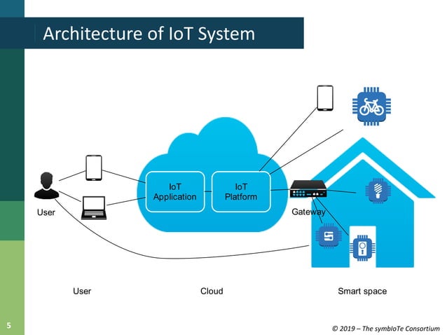 Javantura v6 - Building IoT Middleware with Microservices - Mario Kusek ...