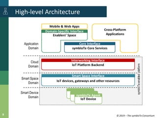 Javantura v6 - Building IoT Middleware with Microservices - Mario Kusek ...