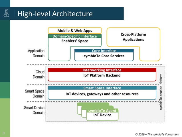 Javantura v6 - Building IoT Middleware with Microservices - Mario Kusek | PDF